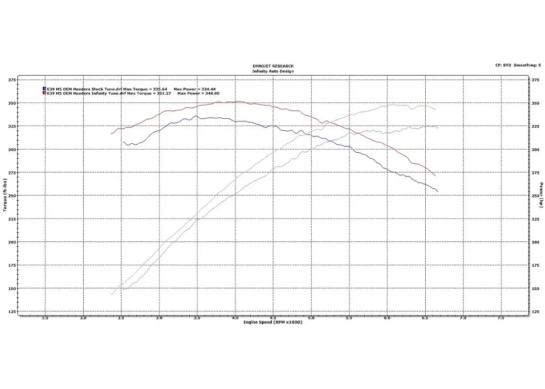 BMW E39 M5 Parts